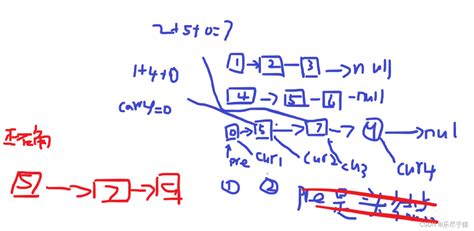 暑假leetcode打卡学习第5天 Csdn博客