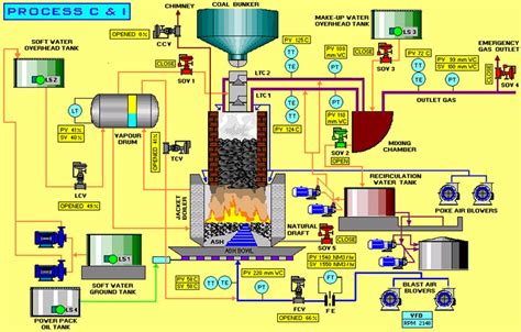 Producer Gas Plant India Industrial Enterprises