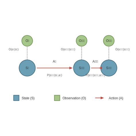 Reinforcement Learning Category Ai On Electronics Next Electronics