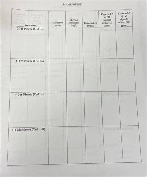 POLARIMETRY Chegg Com