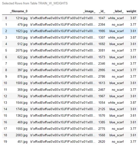 Creating A Multi Stage Computer Vision Model To Detect Objects On High Resolution Imagery The