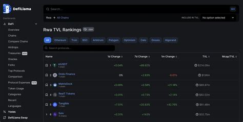 What Is Real World Asset Rwa Tokenization