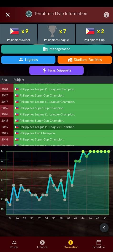 Bug 2 Rbasketballagentgame
