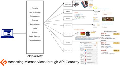 16 best api gateway for modern applications