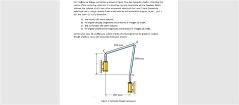 Solved Q The Four Bar Linkage Mechanism As Shown In Figure Chegg