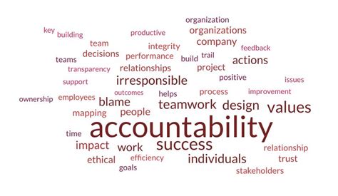 Nitya Kumar On Linkedin As Part Of The Circle ⭕ I Hosted My First Dinner Table Session On