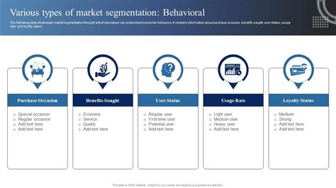 Market Analysis Of Information Technology Various Types Of Market Segmentation Behavioral Ppt