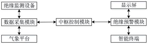 一种直流充电桩用绝缘监测设备的制作方法