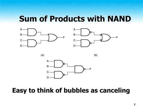 PPT Combinational Logic Other Gate Types PowerPoint Presentation Free Download ID