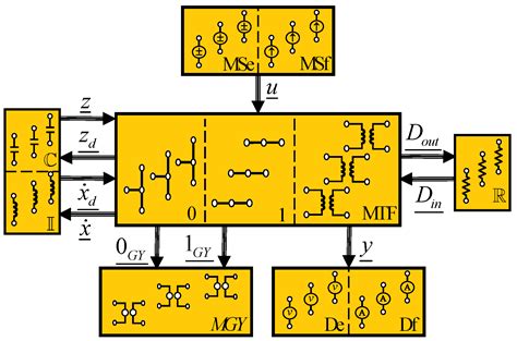 applied sciences free full text modeling and simulation in