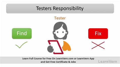 Software Testing Myths And Realities Learn In Hindi Youtube