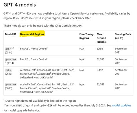 Im Using Gpt Model I Would Like To Know In Which Country Is