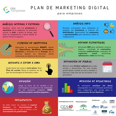 The Ultimate Digital Marketing Plan A Comprehensive Guide