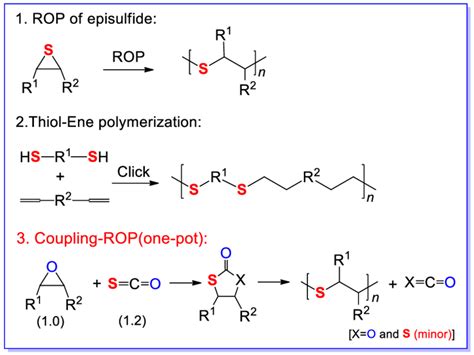 18 Synthetic Methods Of Poly Thioether S 1 Rop Of Episulfide 2 Download Scientific Diagram