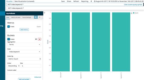 Visualize Pie Chart Exclude Indices Kibana Discuss The Elastic Stack