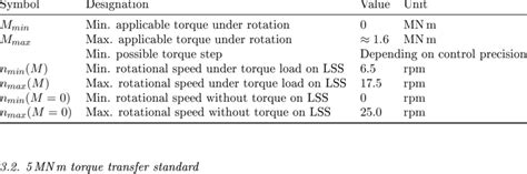 Boundary Conditions For The Realisation Of The Calibration Measurements Download Scientific