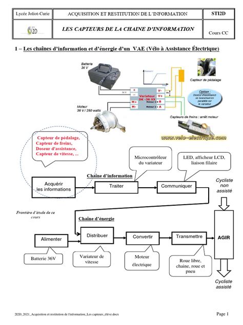 2i2d 2021 Acquisition Et Restitution De Linformation Les Capteurs