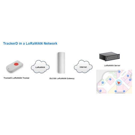 TrackerD LoRaWAN GPS Tracker