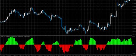 Fisher Indicator Free Download FOREX IN WORLD