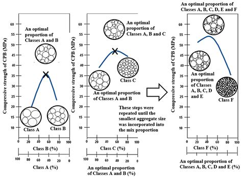 Assessment Of Interlocking Concrete Block Pavement With By Products And Comparison With An