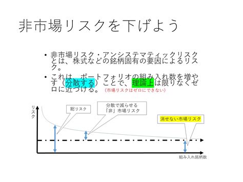 資産運用 初心者向けアドバイス 市場リスクとは？ 金融教育研究所