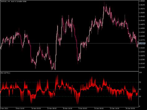 Rsi X20 Indicator ⋆ Top Mt5 Indicators Mq5 Or Ex5 ⋆ Best Metatrader