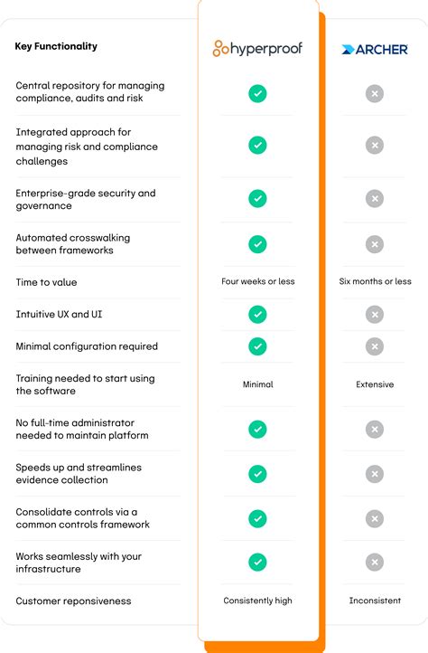 Hyperproof Vs Archer