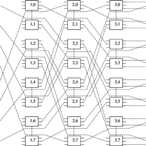 Pdf Reliable Omega Interconnected Network For Large Scale