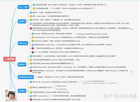 它来了、全新的vue3中文文档来了 知乎