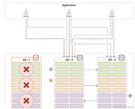 Oracle23ai来了，23爱，全能、超级巨兽oracle 23ai Csdn博客