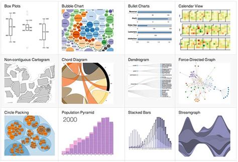 مصور های سفارشی پیشرفته Power Bi با D3 Js
