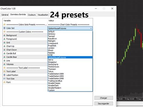 Download The Chartcolormt5 Trading Utility For Metatrader 5 In Metatrader Market