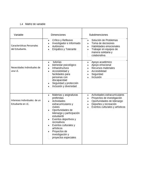 Variables Proyecto 1 Pdf Sicología Ciencias Del Comportamiento