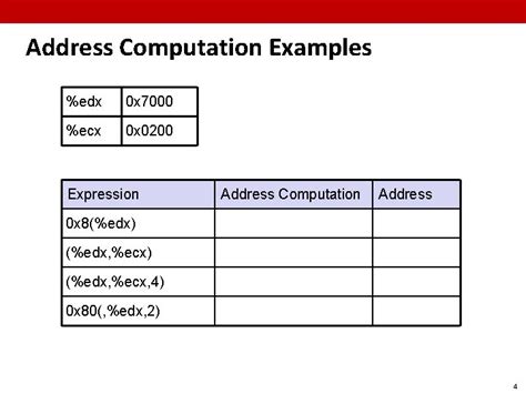 Assembly Programmers View Cpu Registers Pc Condition Codes