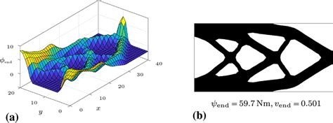 final level set function a and topology b of example 1 a download