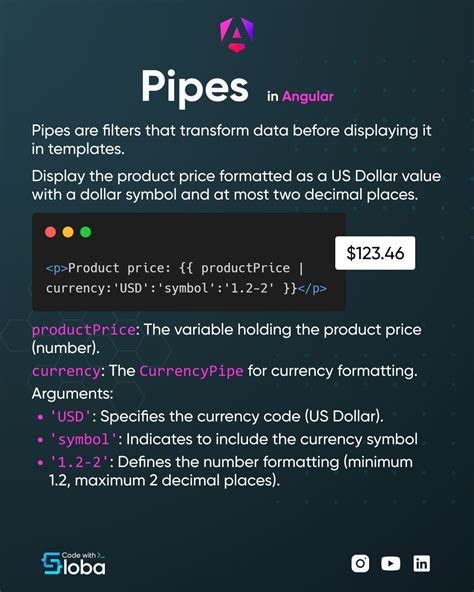 Learn About Pipes In Angular Slobodan Gajić Posted On The Topic