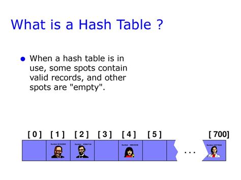 Hash Tables Chapter 11 discusses several ways of storing information in ...