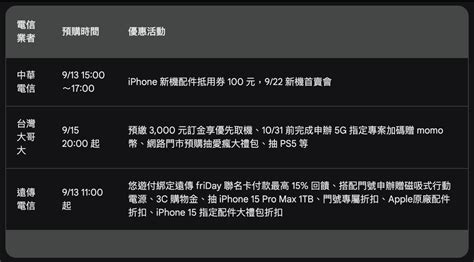 中華、台哥大、遠傳三大電信最新預約 Iphone 15 訊息一次看！ Inside