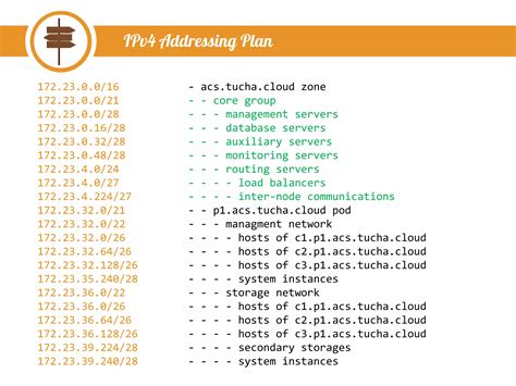 Building Of A Redundant Management Cluster For Your Cloud Ppt