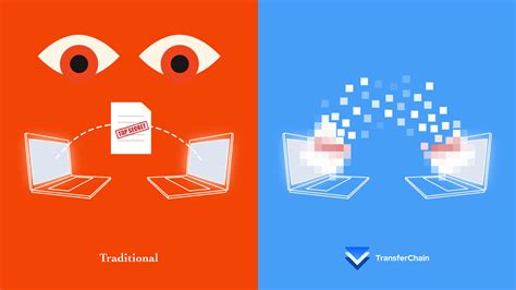 What Is Sftp And Its Limitations In Secure Data Transfer
