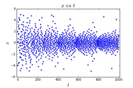 District Data Labs Parameter Tuning With Hyperopt