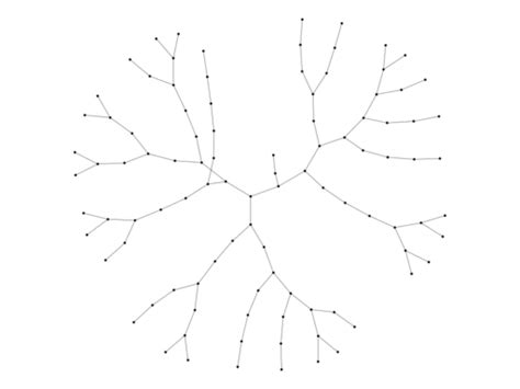 Github Olvb Nodesoup Force Directed Graph Layout With Fruchterman Reingold