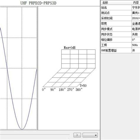 Uhf Prpdprps Spectrum 43 High Frequency Detectionhf Partial Download Scientific Diagram