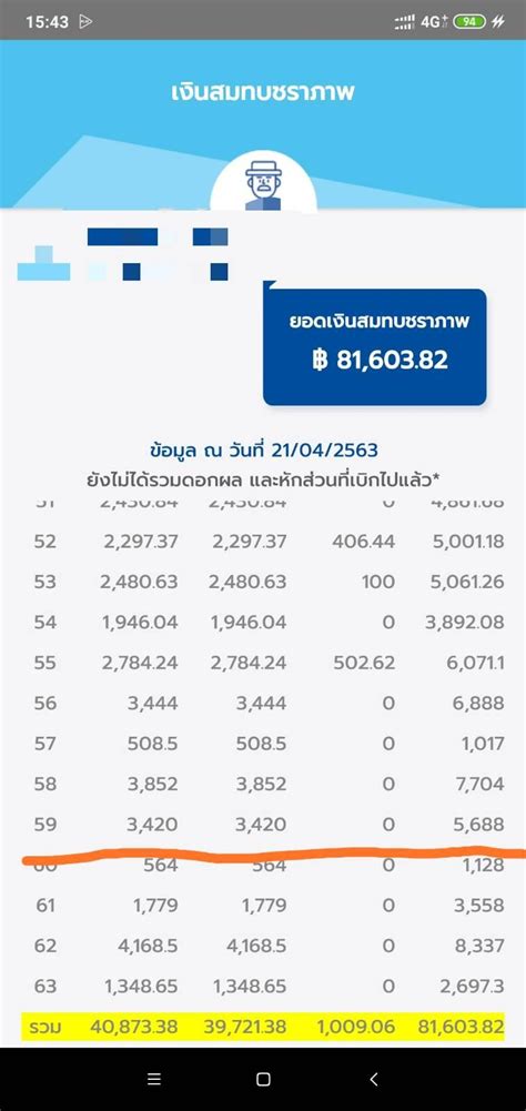 ลองตรวจสอบกันดูนะครับเงินชราภาพประกันสังคม Pantip