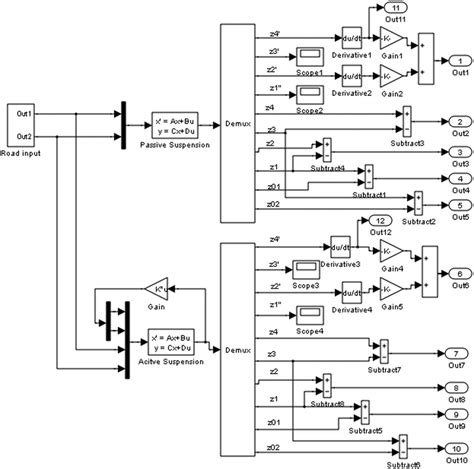 Active And Passive Suspension System Dynamic Simulation Model