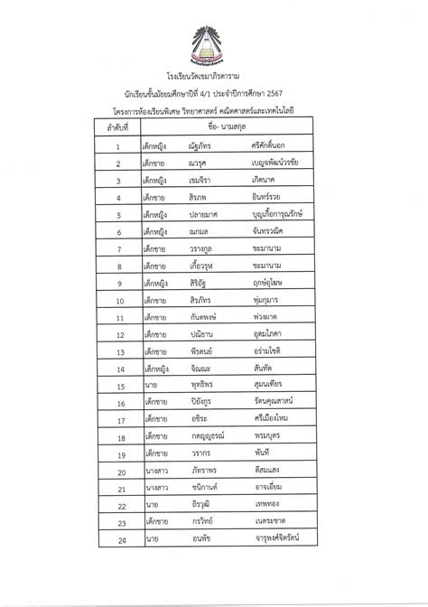 รายชื่อนักเรียนระดับชั้นมัธยมศึกษาปีที่ 4 ปีการศึกษา 2567 รายชื่อห้องเรียนปรับพื้นฐาน และ ห้อง