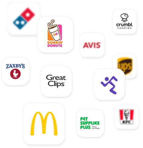 Krokit The Financial Data Platform For Franchisors And Franchisees