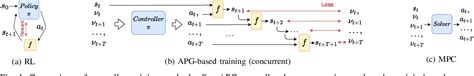 Figure 1 From Training Efficient Controllers Via Analytic Policy