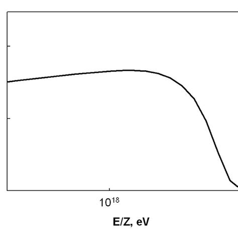 Calculated Source Spectrum Qez In Arbitrary Units Download