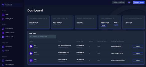 Best Cardano Dapps 2024 Blockchain Projects Every Ada Bull Needs To